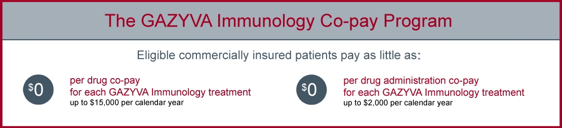 GAZYVA Immunology Co-pay Program